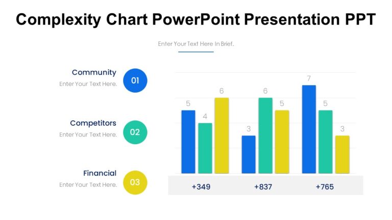 Complexity Chart PowerPoint Presentation PPT - PPTUniverse