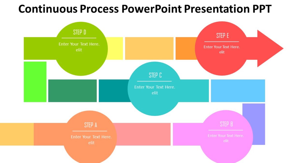 Continuous Process PowerPoint Presentation PPT : 100% Editable PPTx