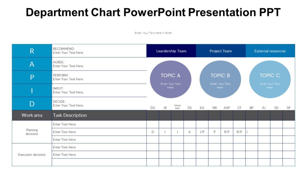 Department Chart PowerPoint Presentation PPT : 100% Editable PPTx