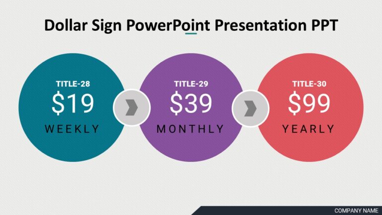 Dollar Sign PowerPoint Presentation PPT : 100% Editable PPTx