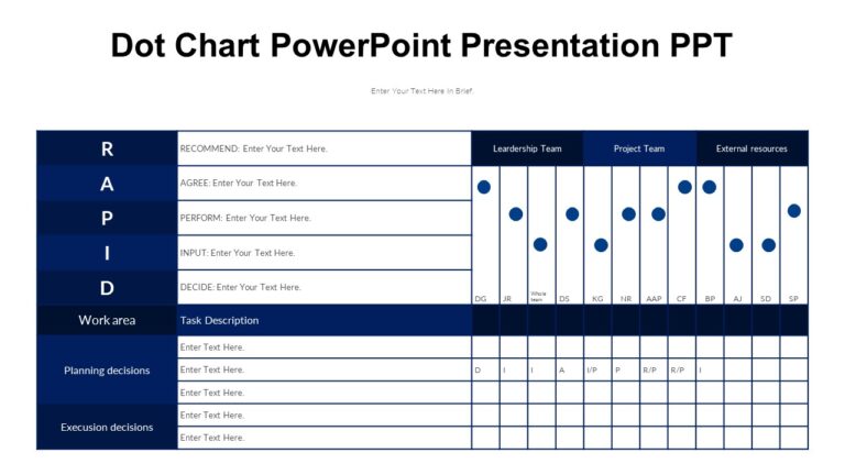 Dot Chart PowerPoint Presentation PPT : 100% Editable PPTx
