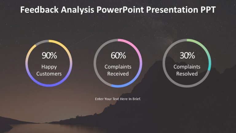 Feedback Analysis PowerPoint Presentation PPT : 100% Editable PPTx