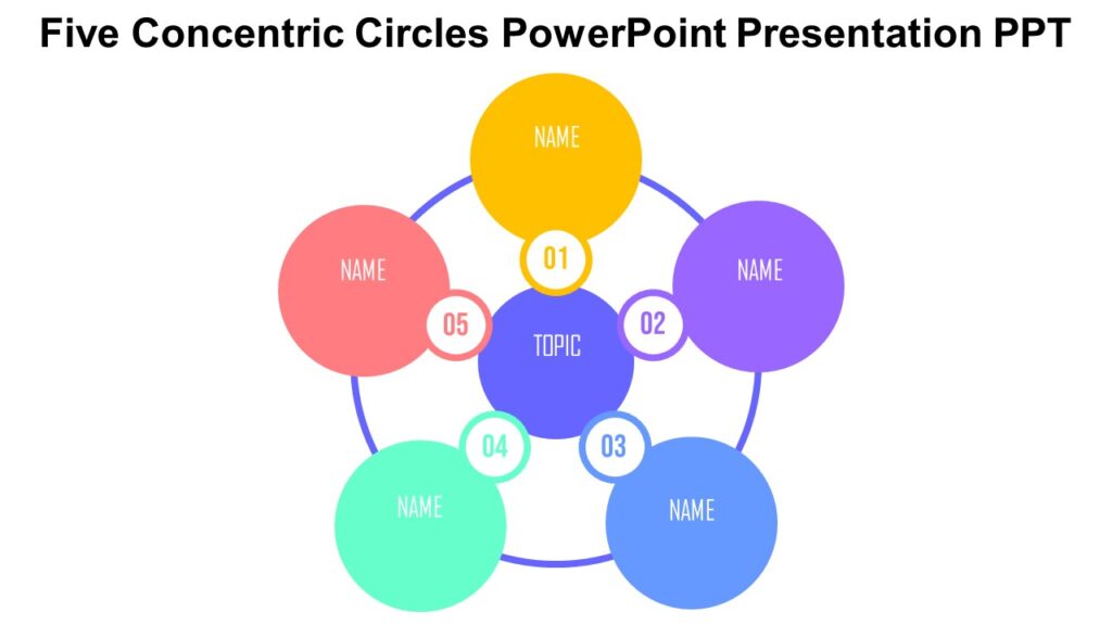 Five Concentric Circles PowerPoint Presentation PPT - PPTUniverse