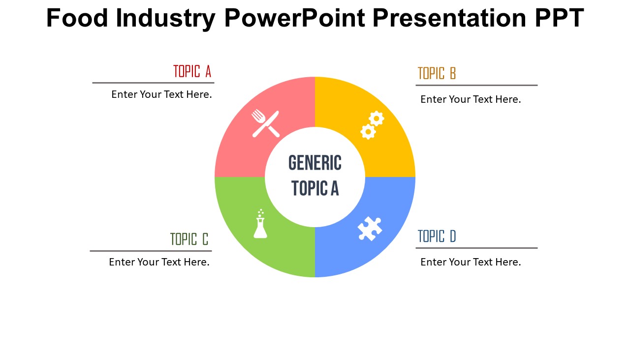 Food Industry PowerPoint Presentation PPT - PPTUniverse