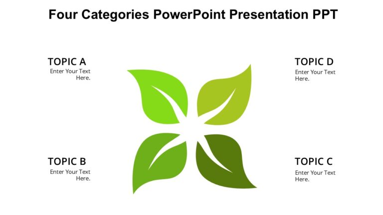 Four Categories PowerPoint Presentation PPT : 100% Editable PPTx