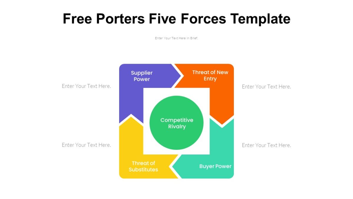 Free Porters Five Forces Template : 100% Editable PPTx