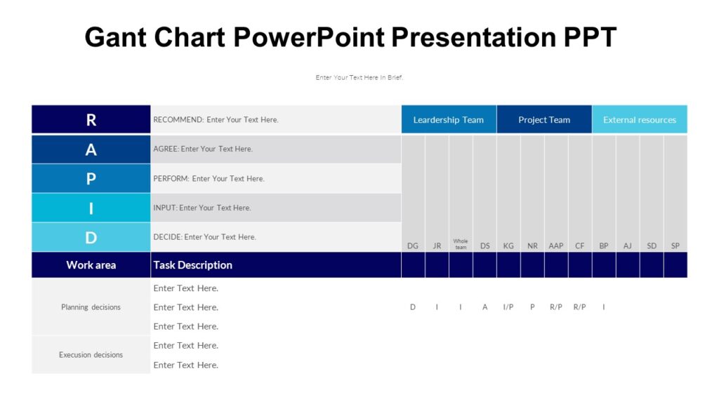 Gant Chart PowerPoint Presentation PPT : 100% Editable PPTx