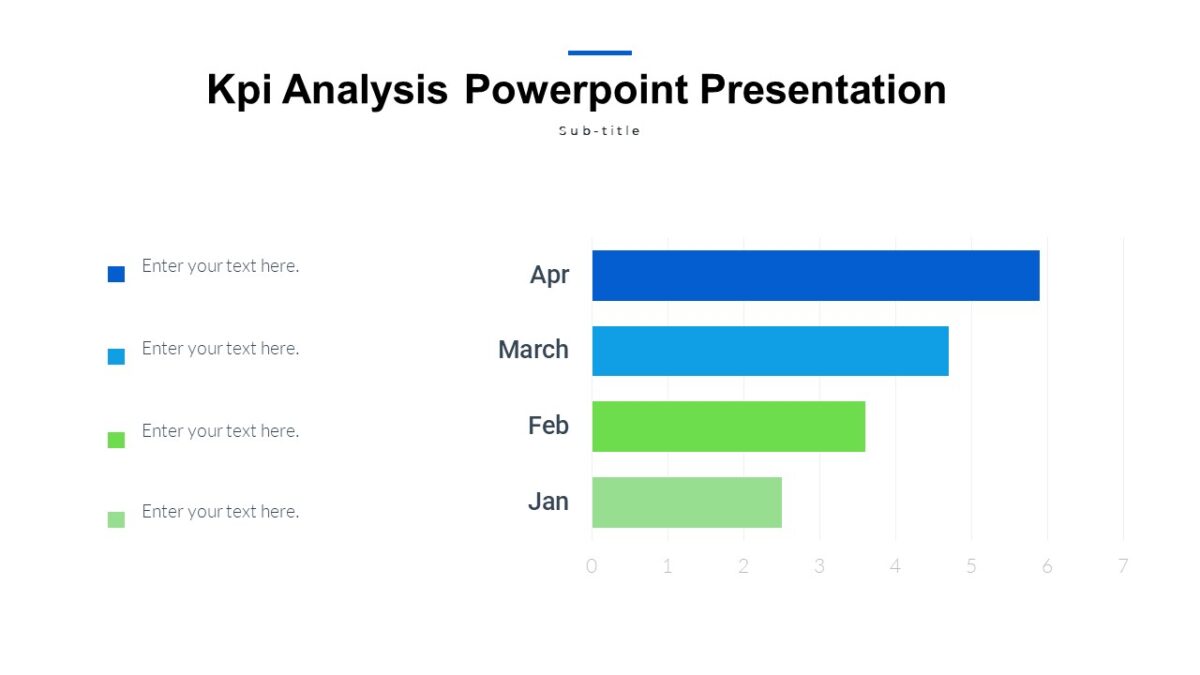 Kpi Analysis Powerpoint Presentation : 100% Editable PPTx