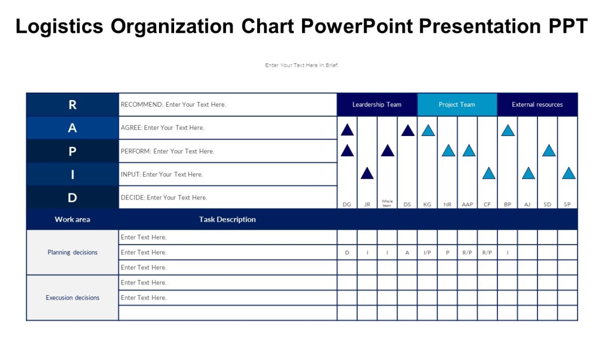 Logistics Organization Chart PowerPoint Presentation PPT : 100% ...