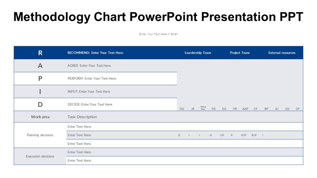 Methodology Chart PowerPoint Presentation PPT - PPTUniverse