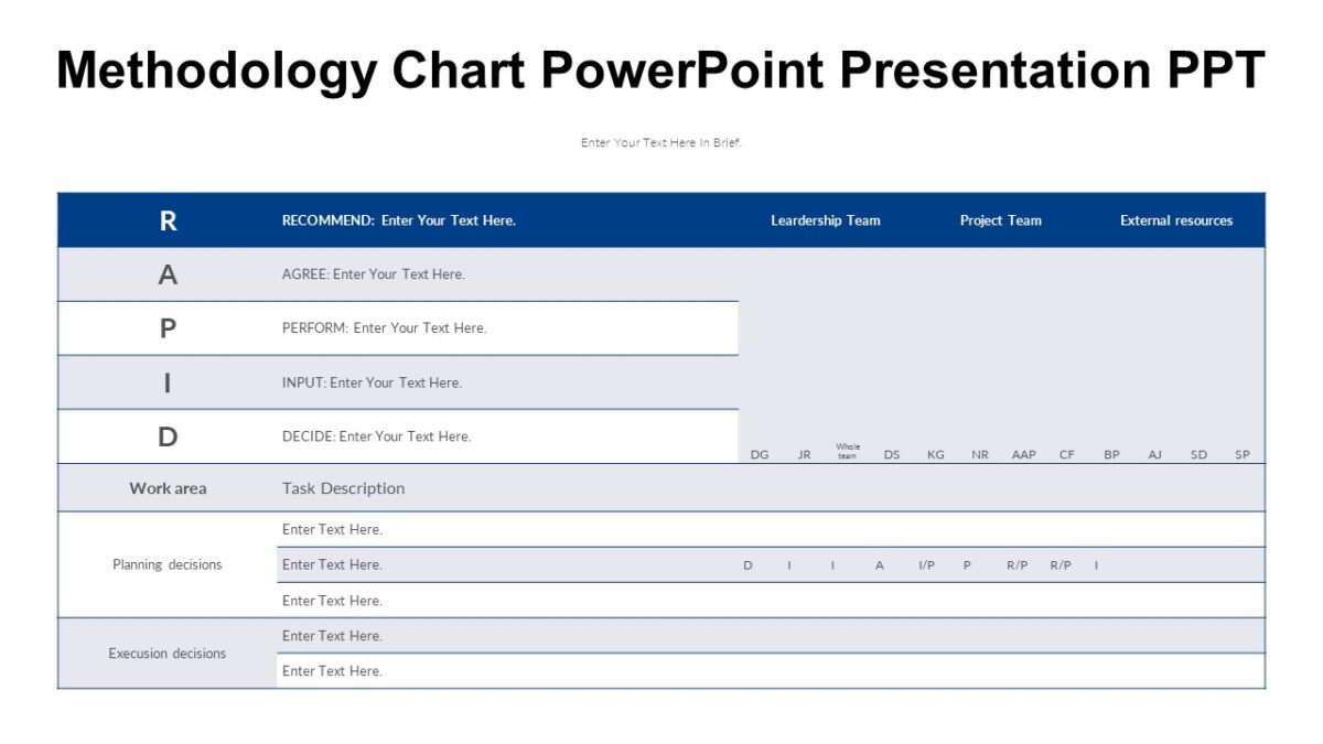 Methodology Chart PowerPoint Presentation PPT - PPTUniverse