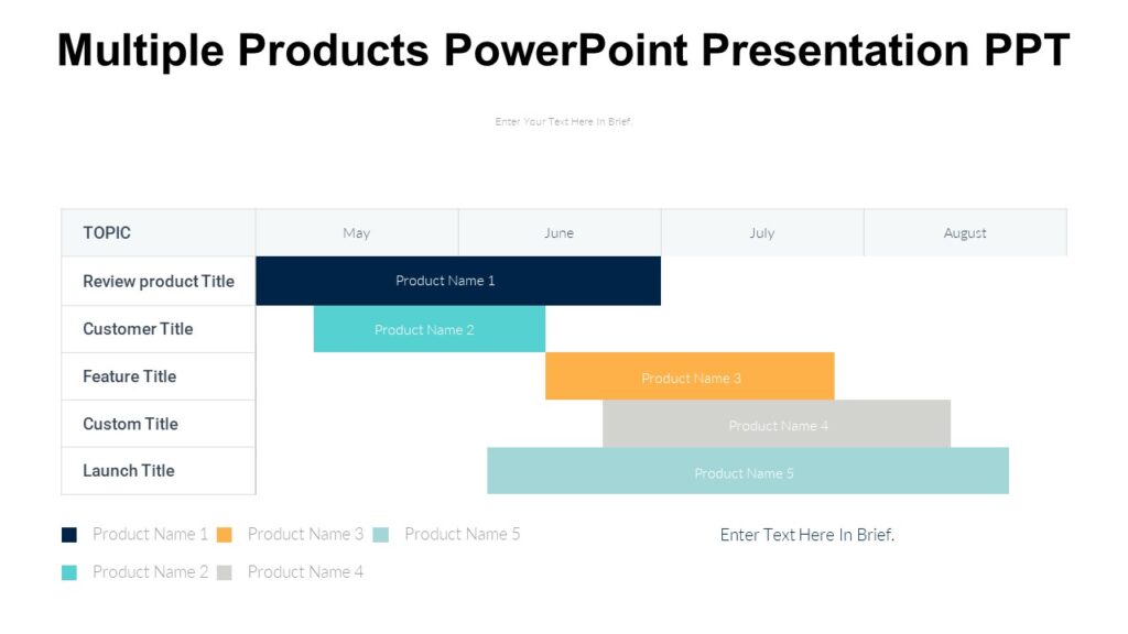 Multiple Products PowerPoint Presentation PPT - PPTUniverse