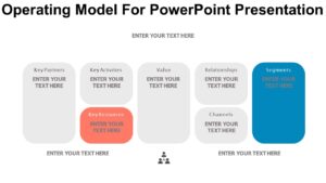 Operating Model For PowerPoint Presentation : 100% Editable PPTx