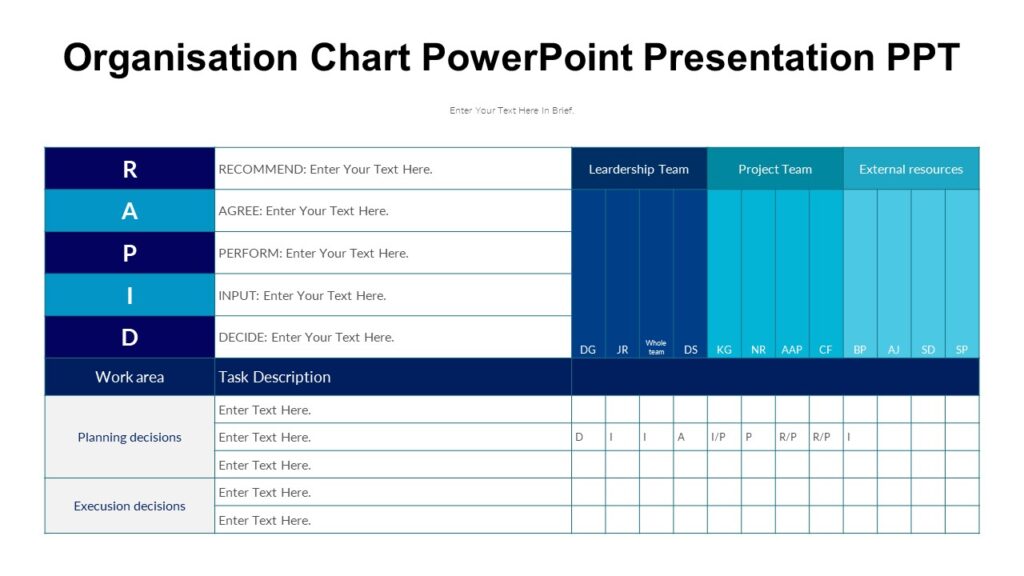 Organisation Chart PowerPoint Presentation PPT : 100% Editable PPTx