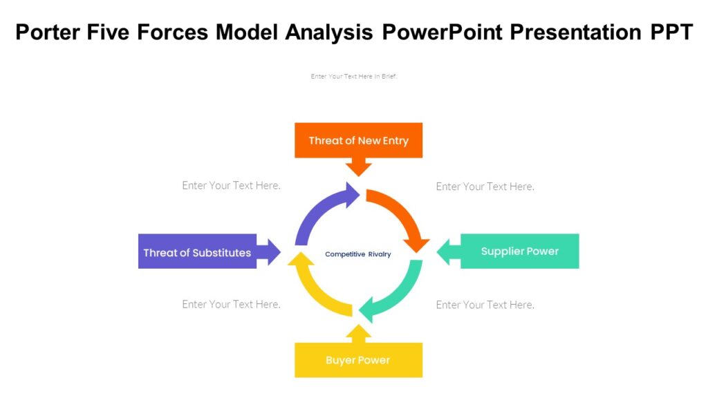 Porter Five Forces Model Analysis PowerPoint Presentation PPT : 100% ...