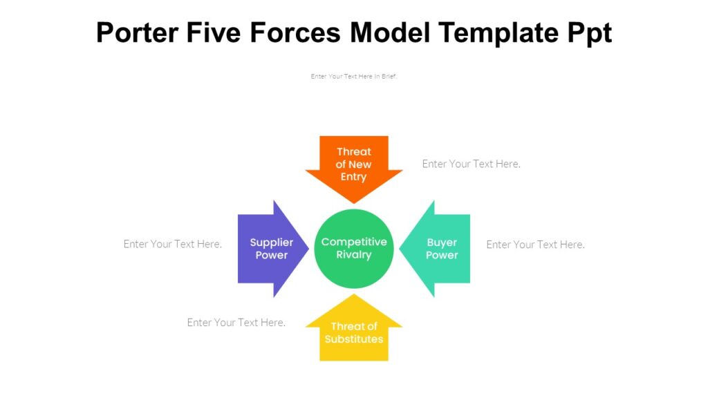 Porter Five Forces Model Template Ppt - PPTUniverse
