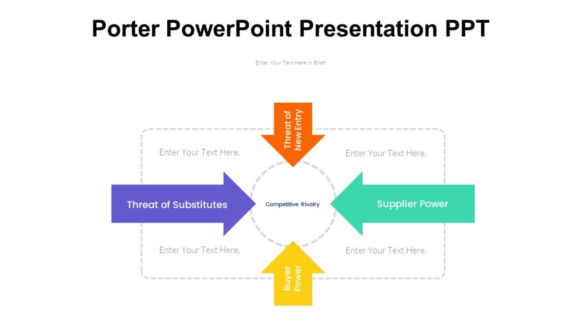 Porter PowerPoint Presentation PPT : 100% Editable PPTx
