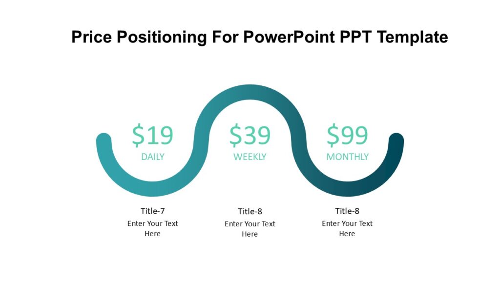 Price Positioning For PowerPoint PPT Template : 100% Editable PPTx