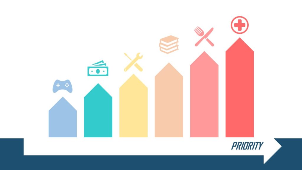 Priority Levels PowerPoint Presentation PPT : 100% Editable PPTx