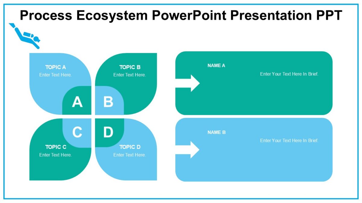 Process Ecosystem PowerPoint Presentation PPT - PPTUniverse