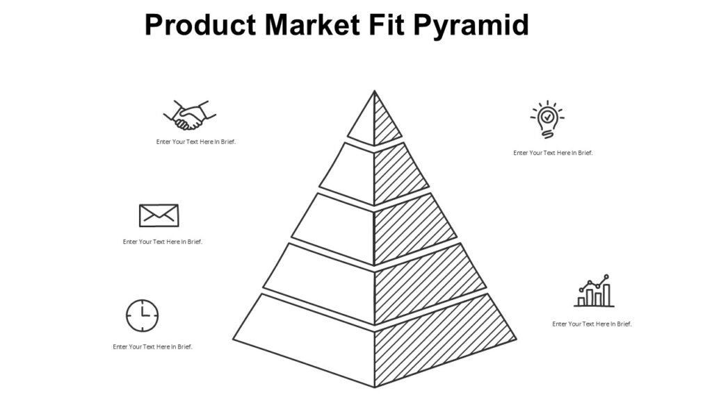 Product Market Fit Pyramid - PPTUniverse