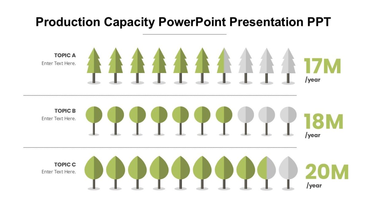 Production Capacity PowerPoint Presentation PPT : 100% Editable PPTx