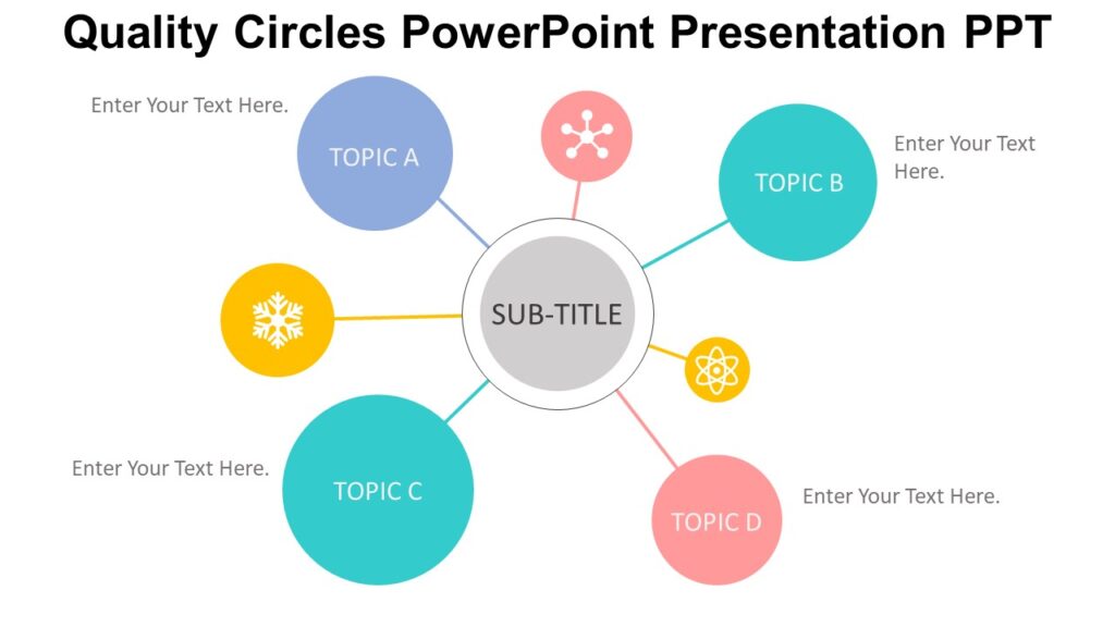 Quality Circles PowerPoint Presentation PPT : 100% Editable PPTx