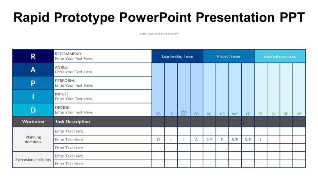 Rapid Prototype PowerPoint Presentation PPT : 100% Editable PPTx