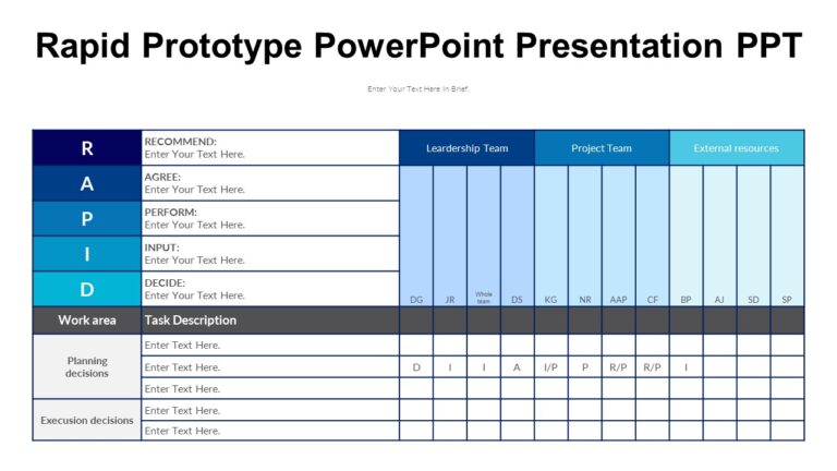 Rapid Prototype PowerPoint Presentation PPT : 100% Editable PPTx