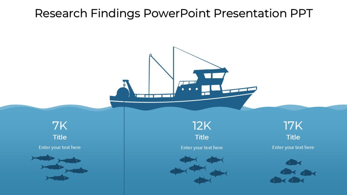 Research Findings PowerPoint Presentation PPT : 100% Editable PPTx