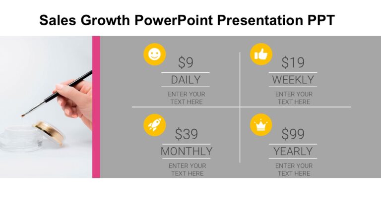 Sales Growth PowerPoint Presentation PPT : 100% Editable PPTx
