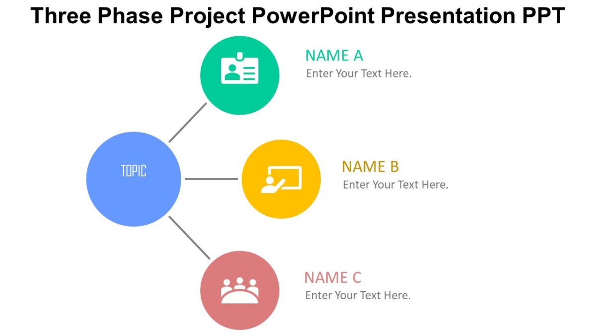 Three Phase Project PowerPoint Presentation PPT : 100% Editable PPTx