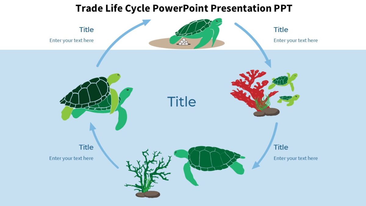 Trade Life Cycle PowerPoint Presentation PPT : 100% Editable PPTx