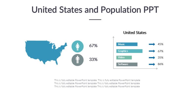 United States and Population PPT : 100% Editable PPTx