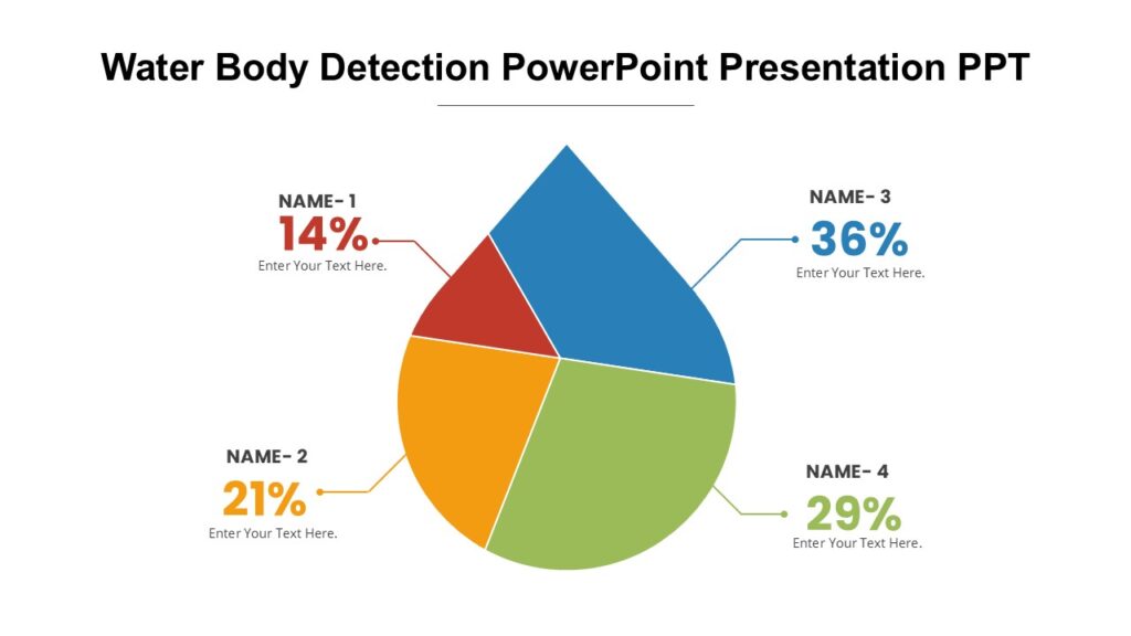 Water Body Detection PowerPoint Presentation PPT - PPTUniverse