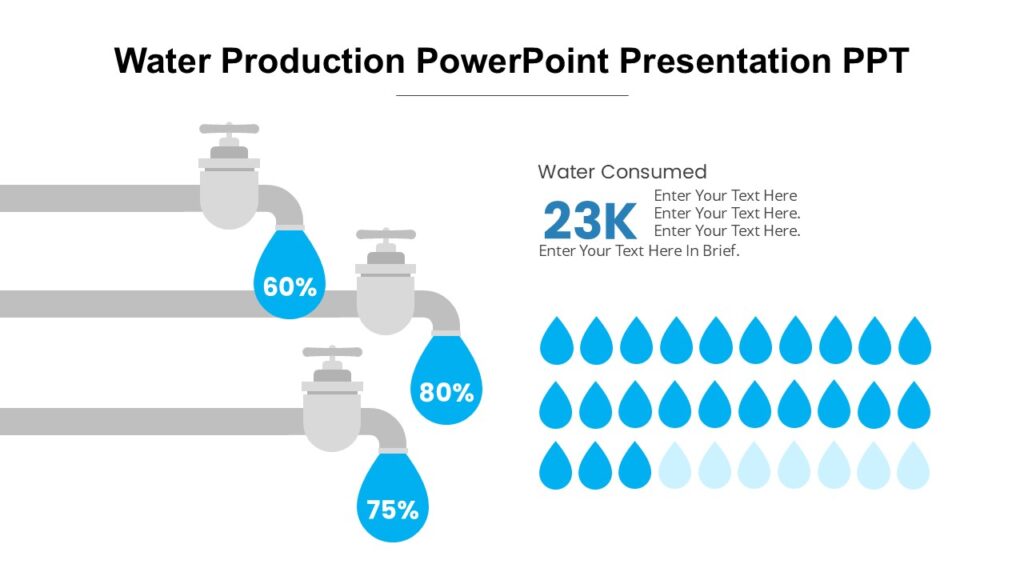 Water Production PowerPoint Presentation PPT : 100% Editable PPTx