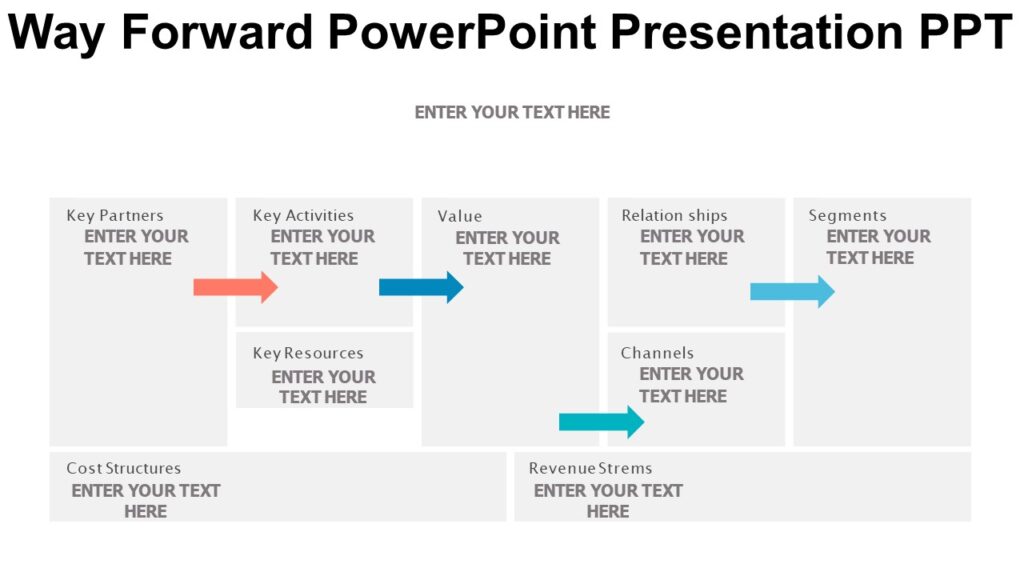 Way Forward PowerPoint Presentation PPT : 100% Editable PPTx