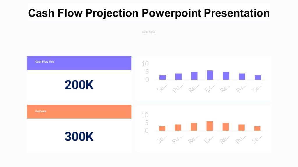 Cash Flow Projection Powerpoint Presentation : 100% Editable PPTx