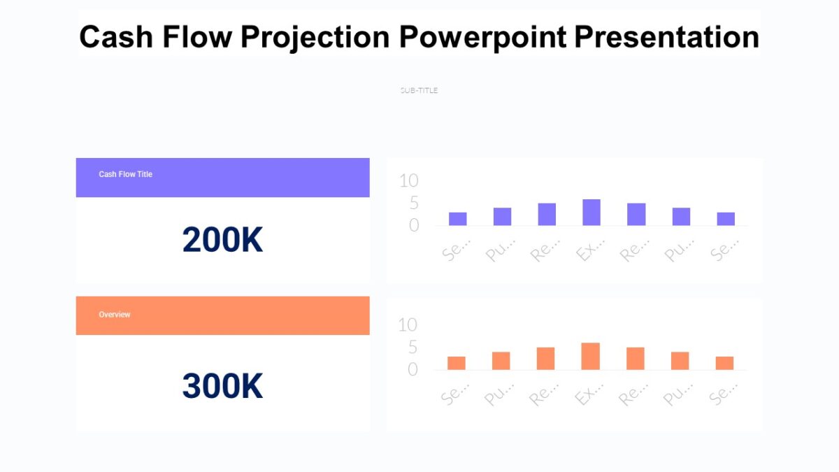 Cash Flow Projection Powerpoint Presentation : 100% Editable PPTx