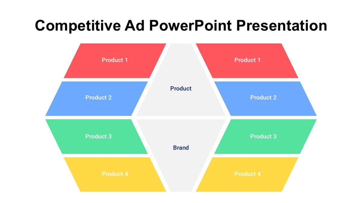 Competitive Ad PowerPoint Presentation : 100% Editable PPTx