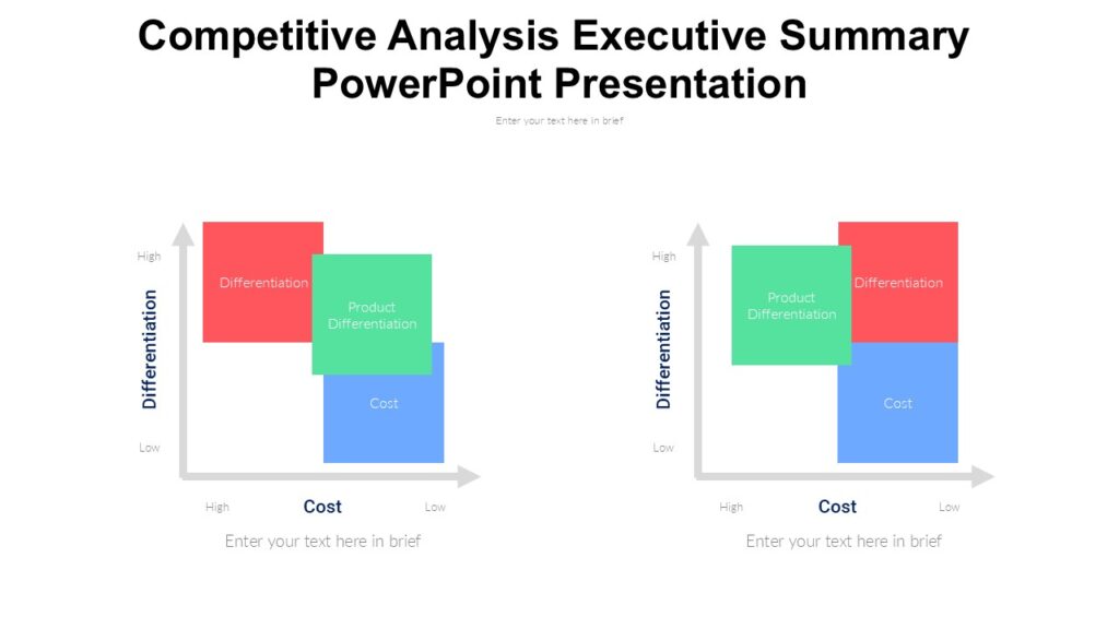 Competitive Analysis Executive Summary PowerPoint Presentation ...