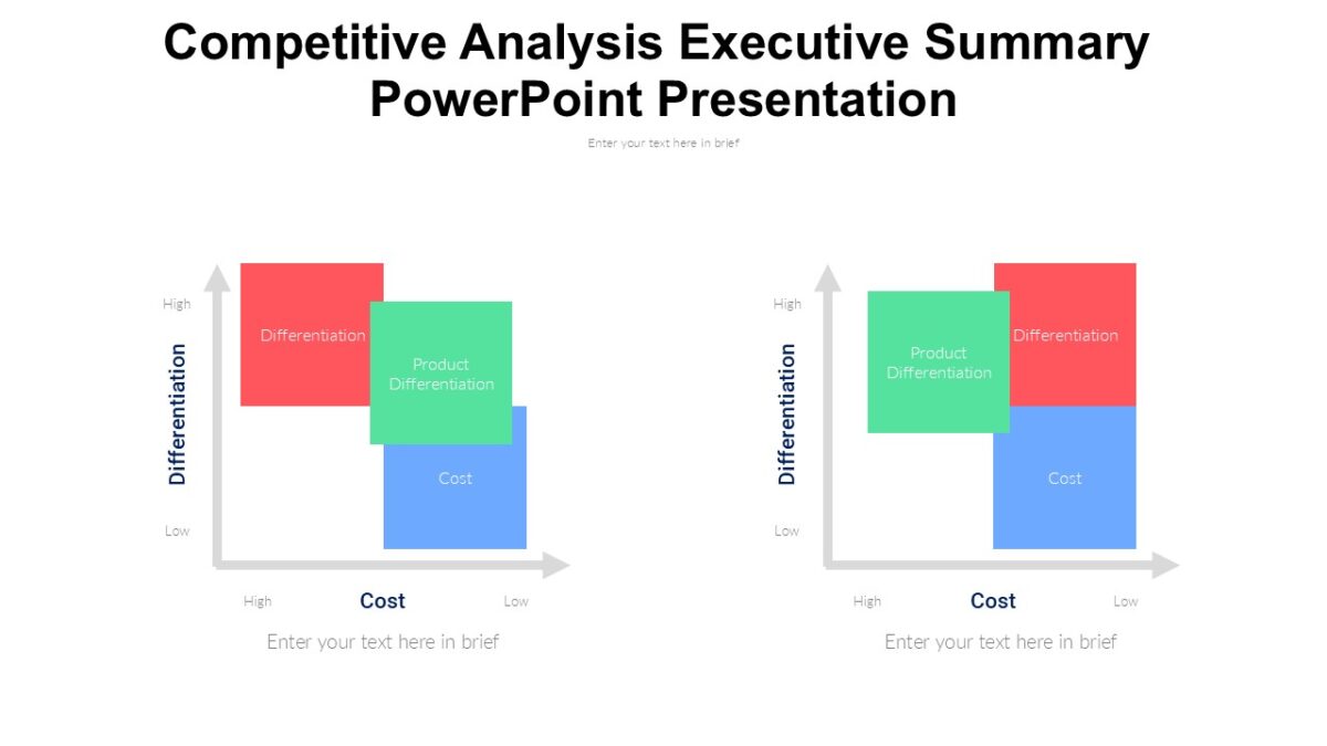Competitive Analysis Executive Summary PowerPoint Presentation : 100% ...