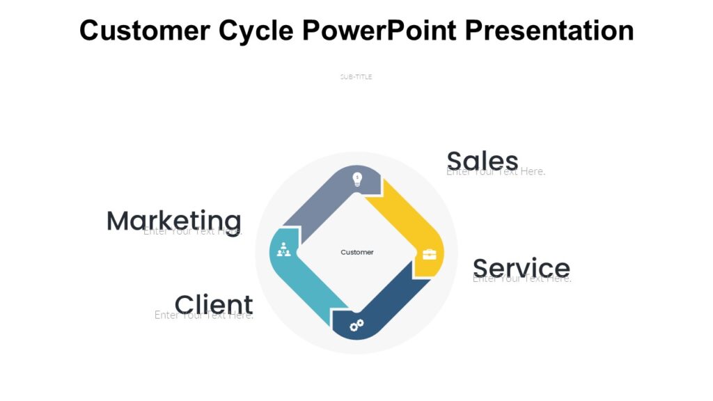 Customer Cycle PowerPoint Presentation - PPTUniverse