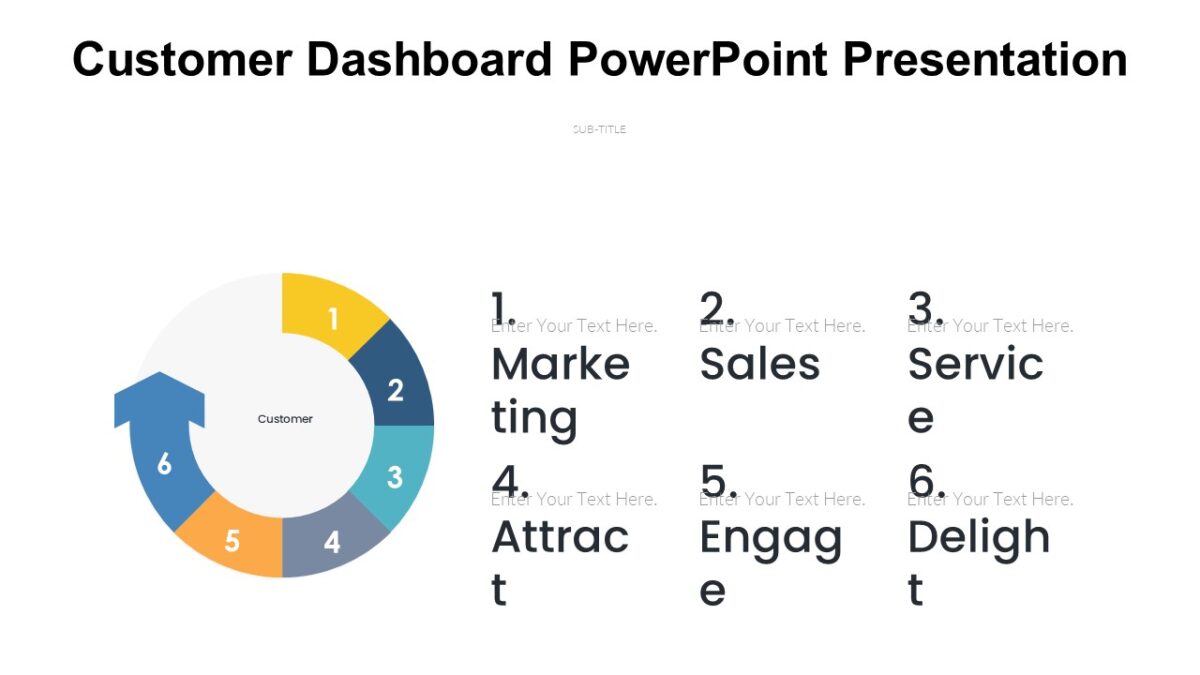 Customer Dashboard PowerPoint Presentation : 100% Editable PPTx