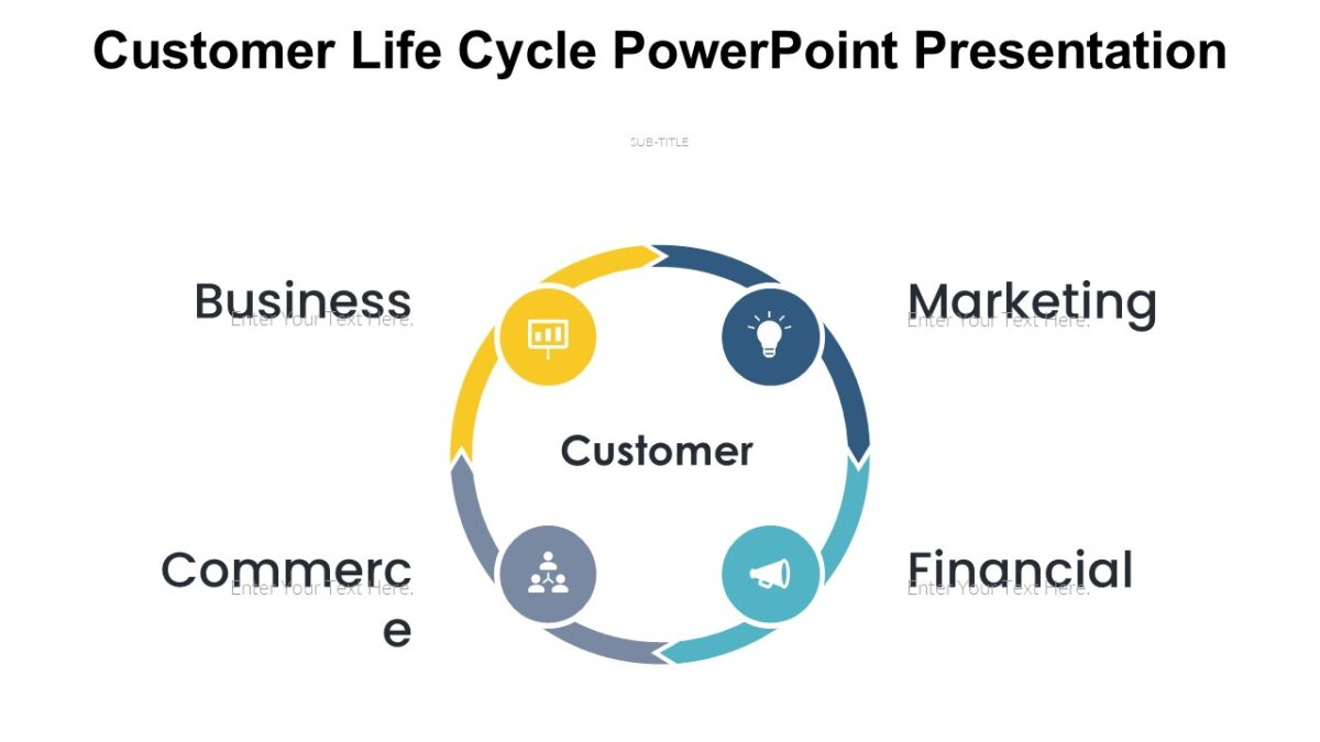 Customer Life Cycle PowerPoint Presentation : 100% Editable PPTx