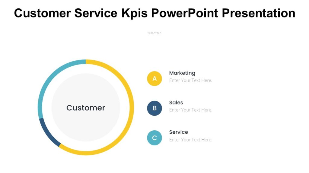 Customer Service Kpis PowerPoint Presentation - PPTUniverse