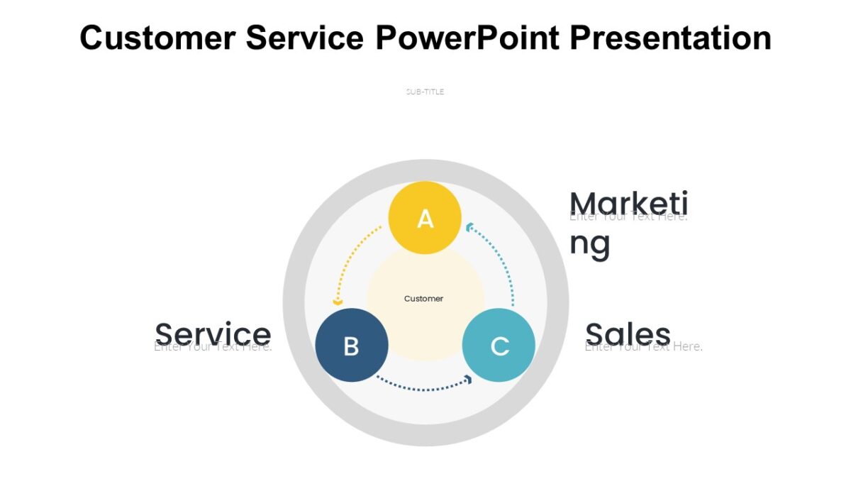 Customer Service PowerPoint Presentation : 100% Editable PPTx
