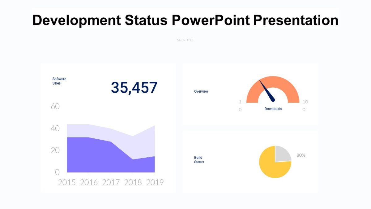 Development Status PowerPoint Presentation : 100% Editable PPTx