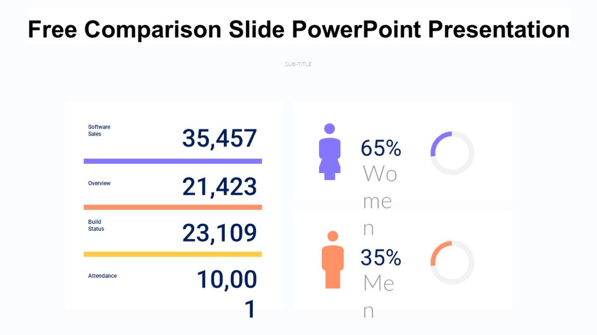 Free Comparison Slide PowerPoint Presentation : 100% Editable PPTx
