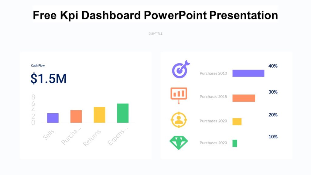 Free Kpi Dashboard PowerPoint Presentation : 100% Editable PPTx